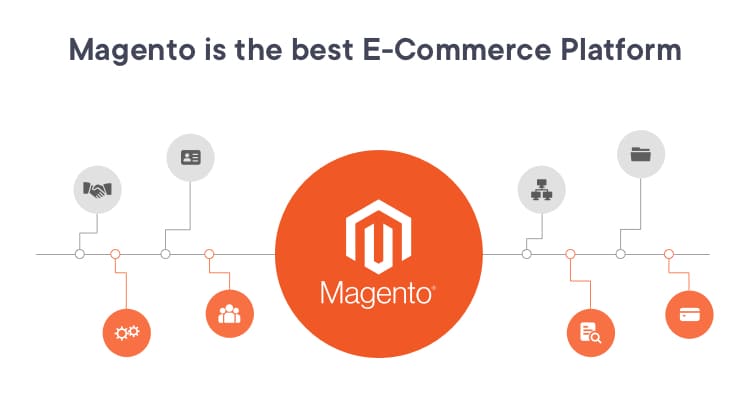 10 Main Reasons to Choose Magento for Your Website - Coding Villa 10 Main Reasons to Choose Magento for Your Website - Coding Villa